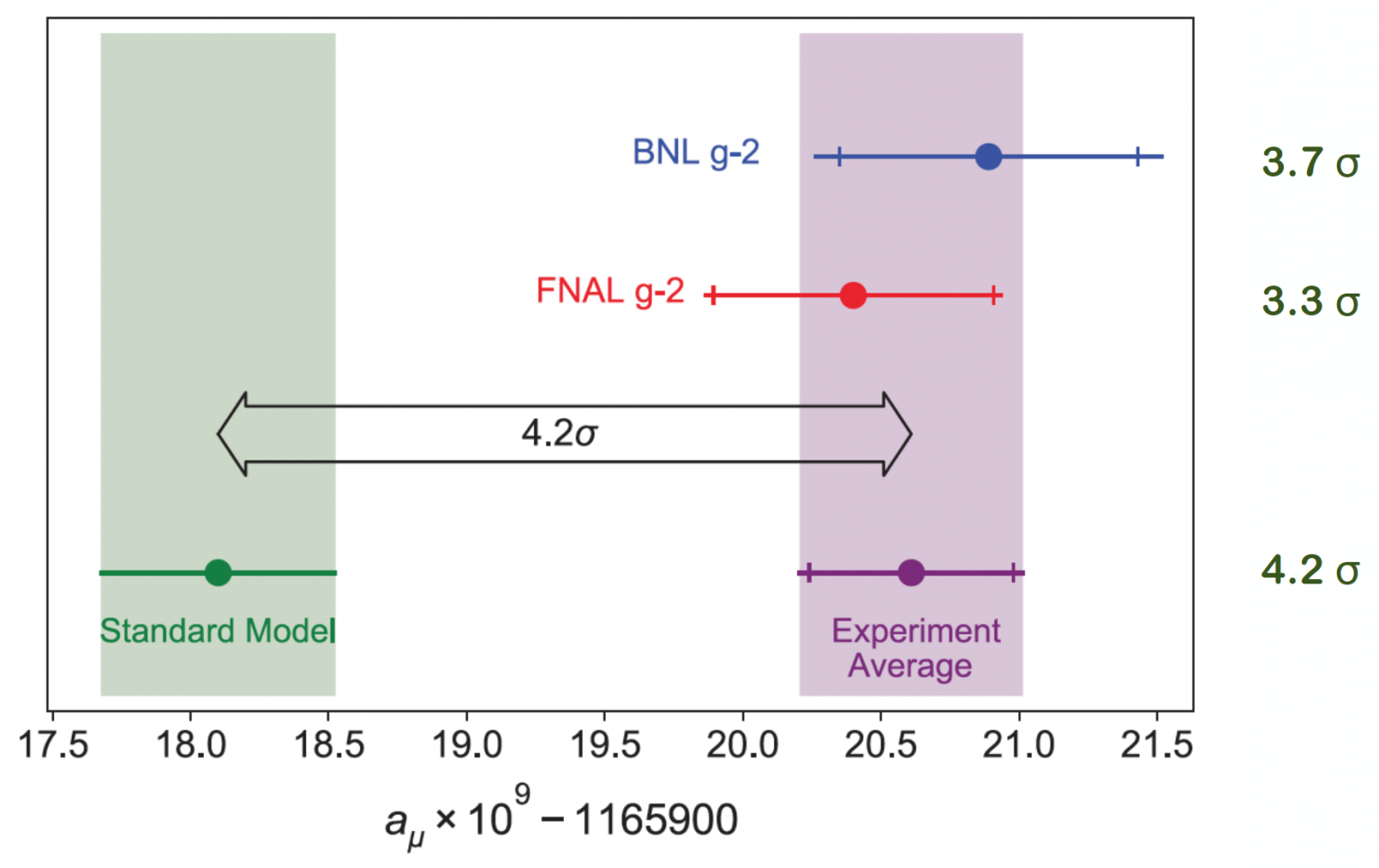 The MUonE project – MUon on Electron elastic scattering